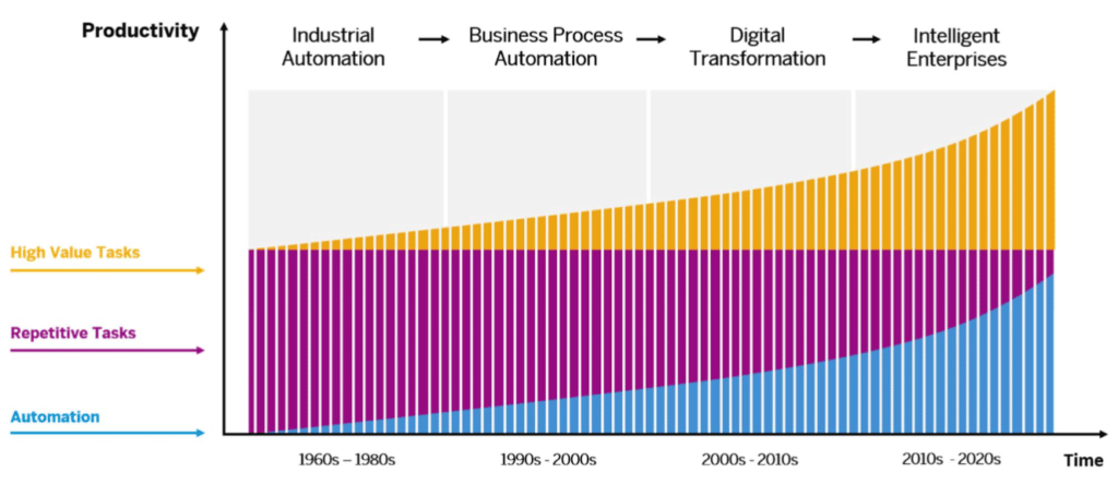 Business Intelligence: SAP pushes businesses to excellence